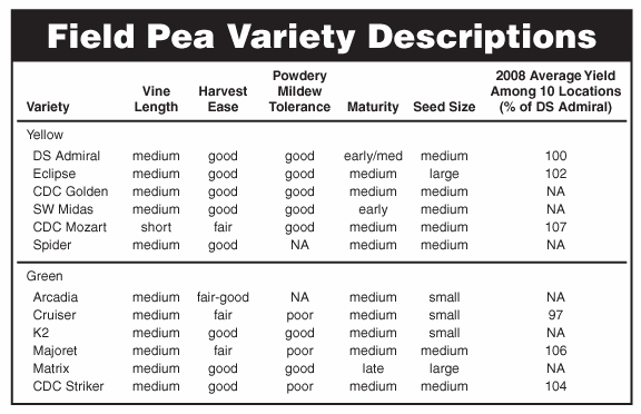 Producers May Want to Consider Field Peas — Extension and Ag Research News
