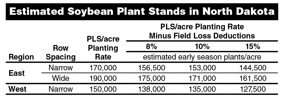 Soybean Planting Rate, Row Spacing Recommendations Updated — Extension ...